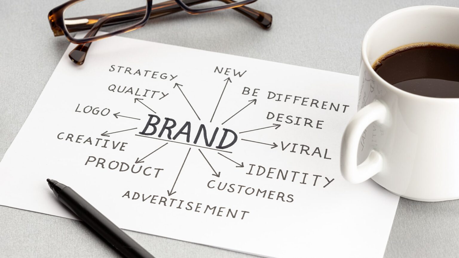 Brand Attributes: Definition, Benefits & Examples - Dream Farm Agency