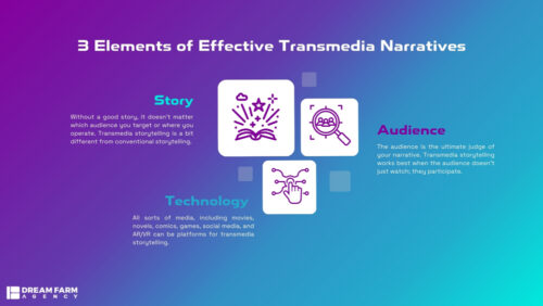 What Is Transmedia Storytelling + (Real-Life Examples) - Dream Farm Agency