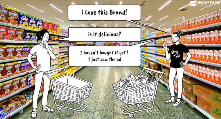 What Is Top Of Mind Brand Awareness And How To Measure It?