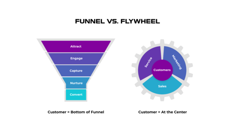 Experiential Marketing: Definition, Real Examples, & Tips